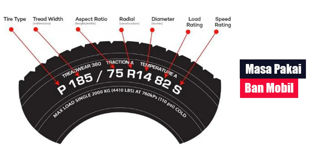Masa Pakai Ban Mobil | LintasWarganet.com