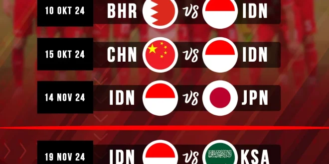 Jadwal Lengkap Timnas Indonesia 2026: Dari Duel U‑19 di AFF hingga Laga ...