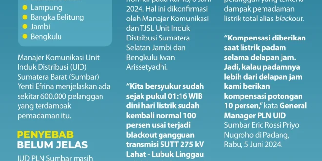 Mati Listrik di Seluruh Nusantara: Penjadwalan Pemadaman, Diversifikasi ...