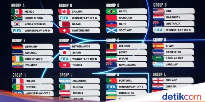 Panduan Lengkap Menonton Live World Cup 2026: TV, Streaming, dan Jadwal ...