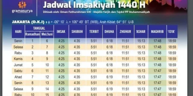 Waktu Magrib di Jakarta: Jadwal Tepat, Makna Mendalam, dan Perbandingan ...